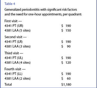 Confusion about Codes | Dental Economics