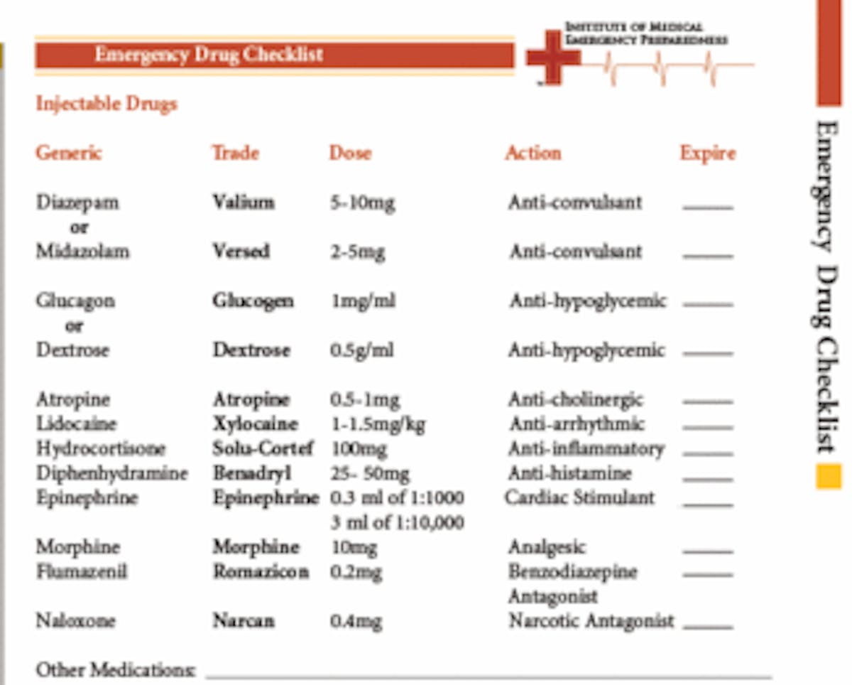 The Emergency Drug Kit | Dental Economics