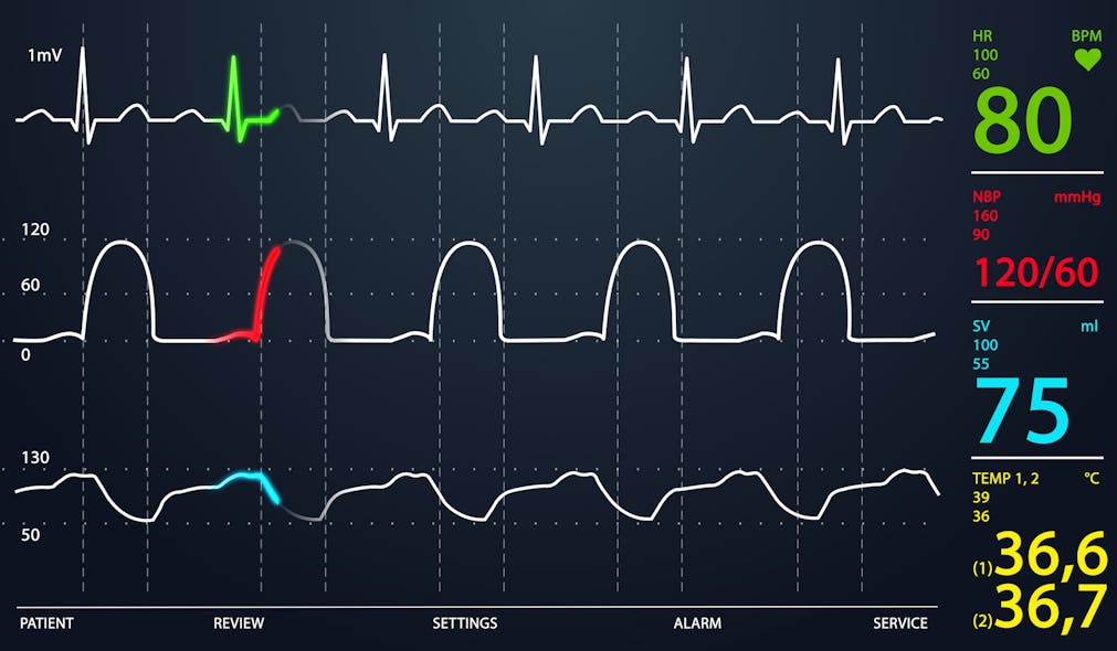 Practice vital signs | Dental Economics