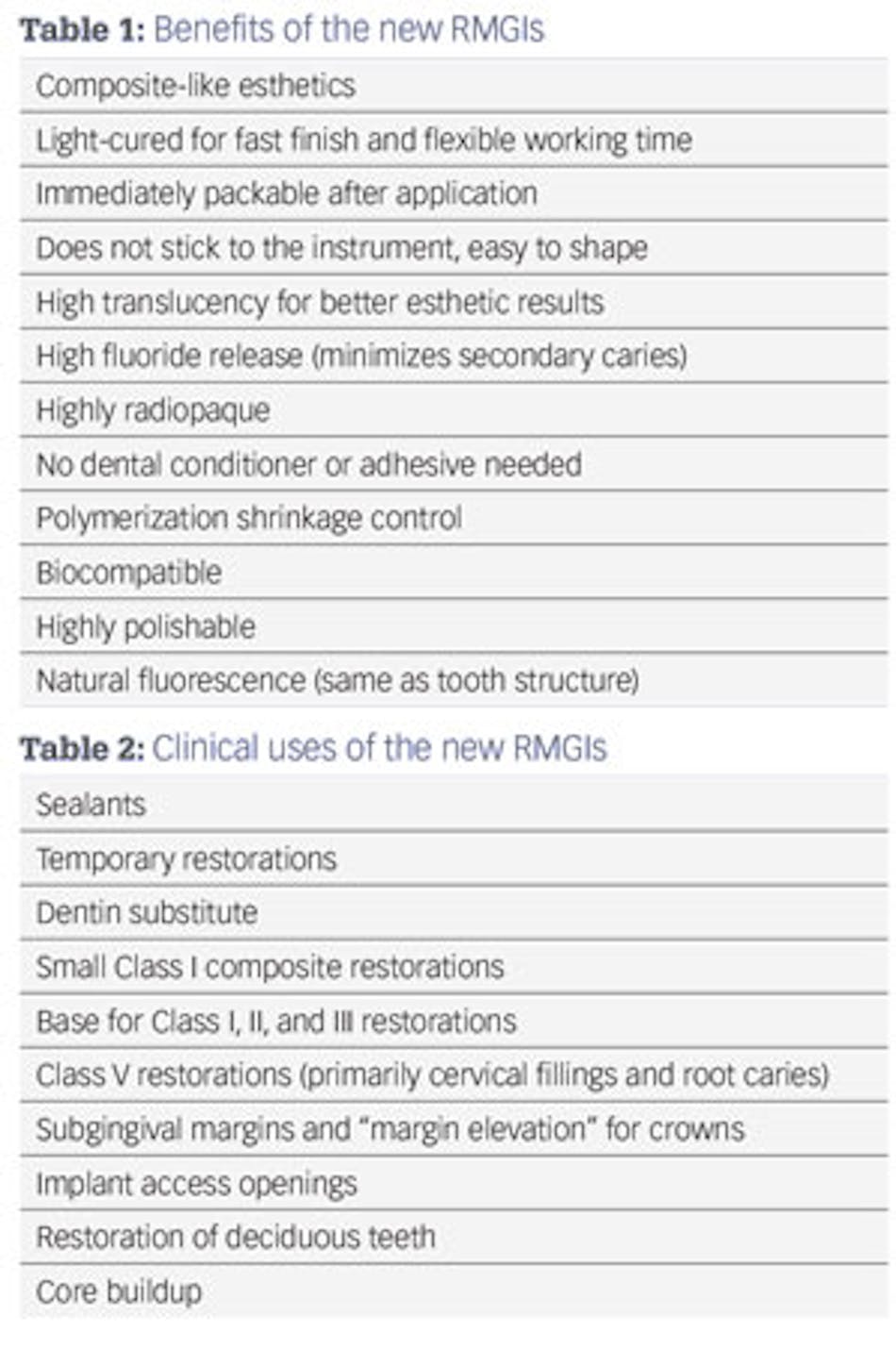 Resin-modified glass ionomer: The open sandwich technique | Dental ...