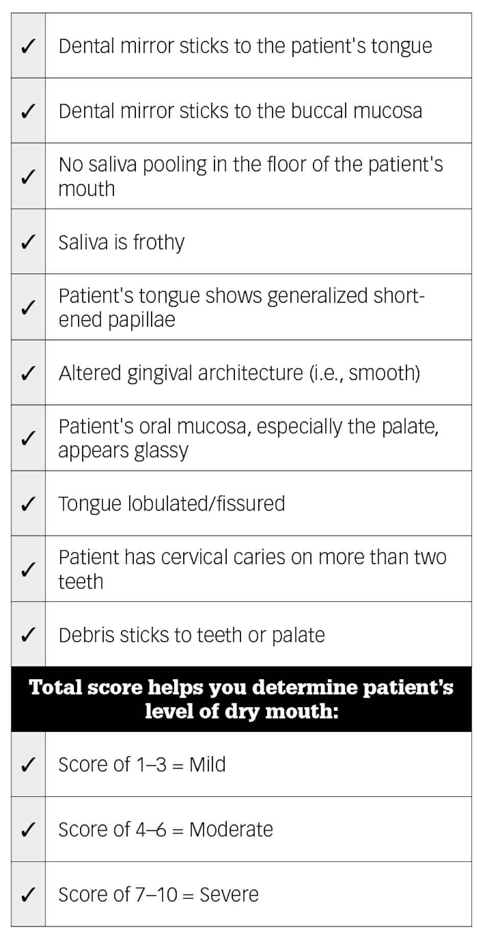 Xerostomia relief: Dry mouth treatment | Dental Economics