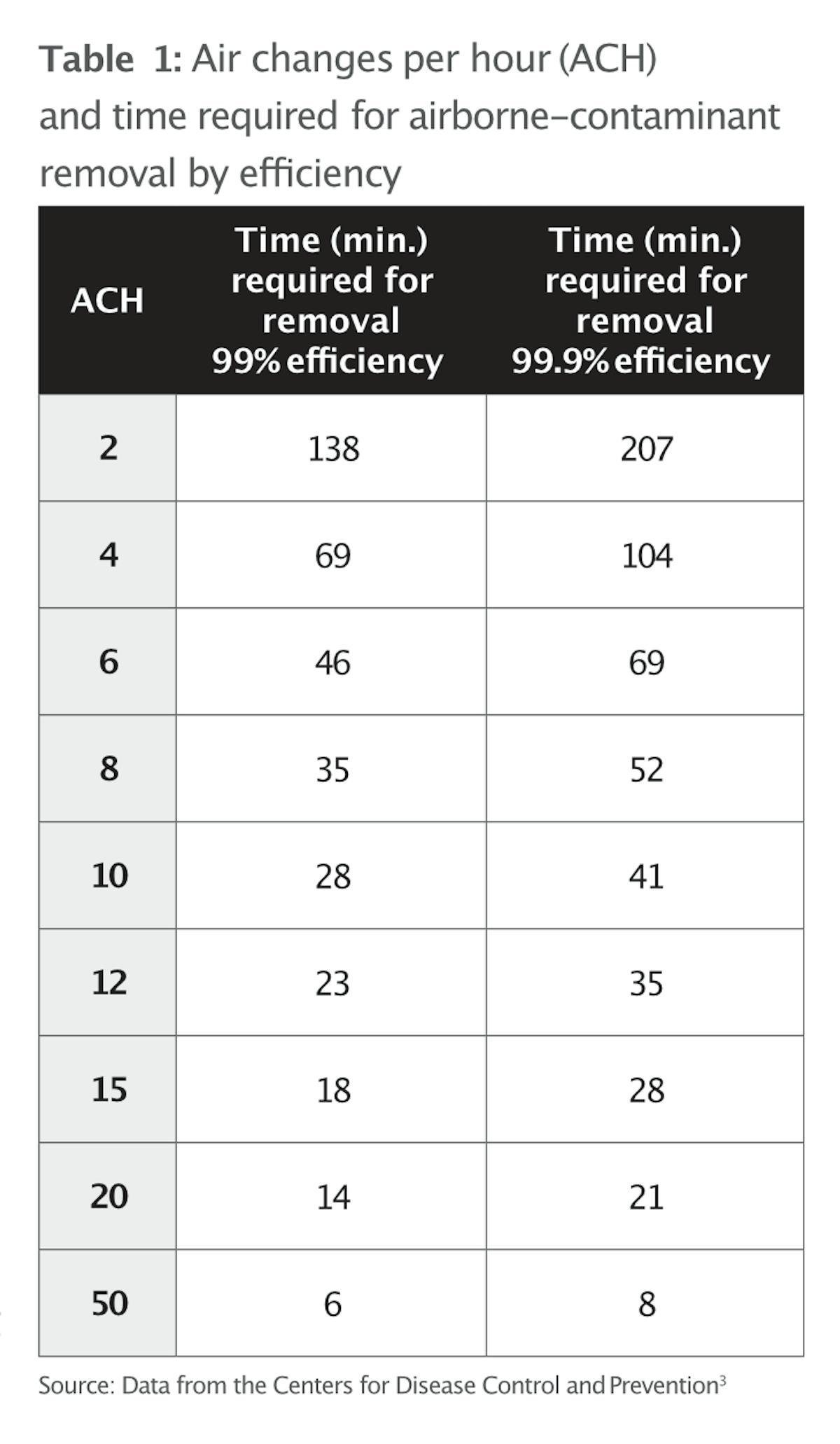 Everything you need to know about indoor air quality in a dental ...