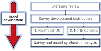 The Stabident System of intraosseous anesthesia | Dental Economics
