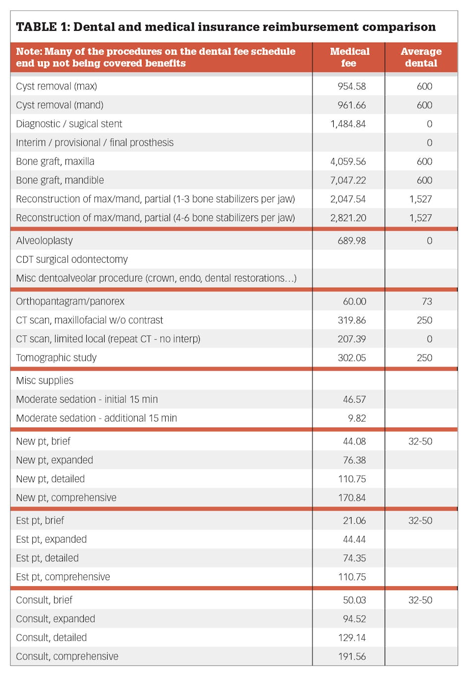 Billing to medical can close the gap: How to protect your practice from ...