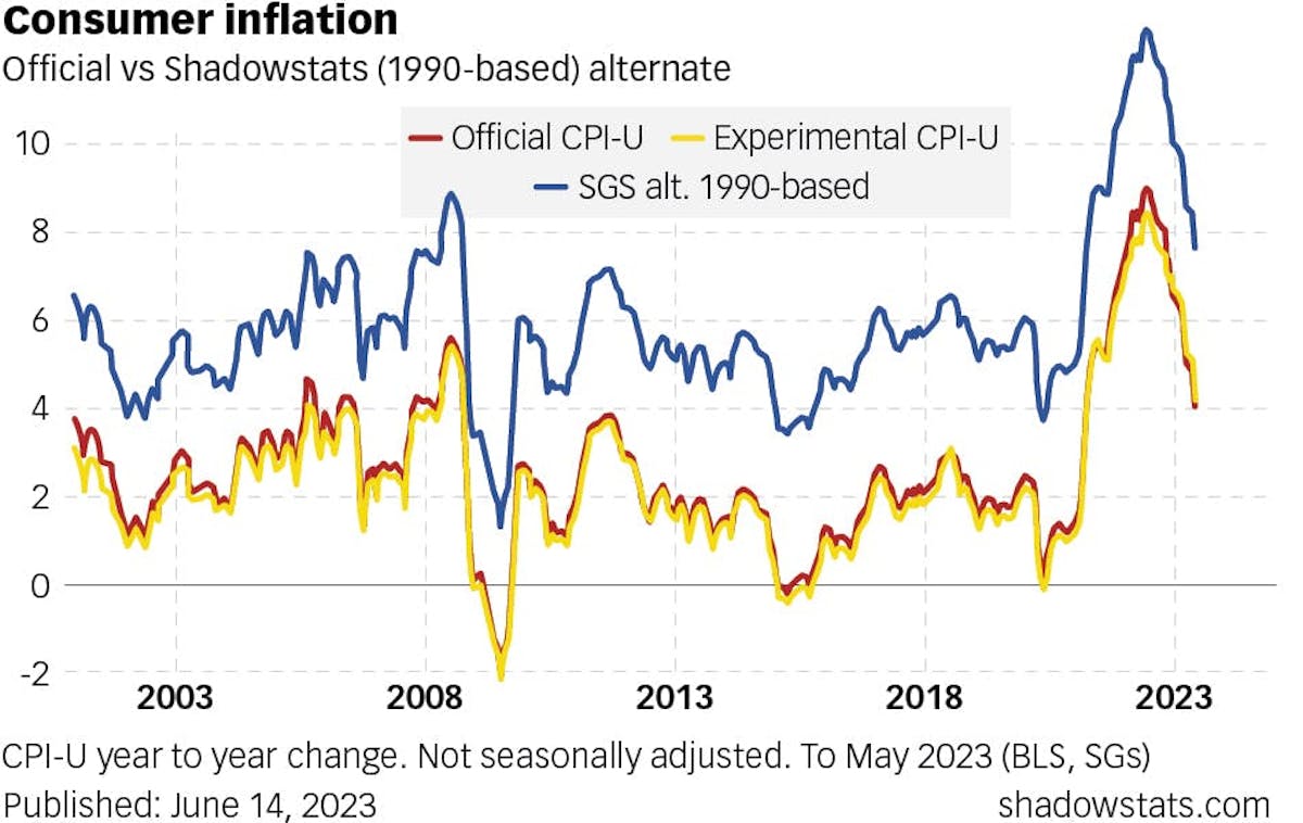What financial planners are getting wrong about inflation, credit ...