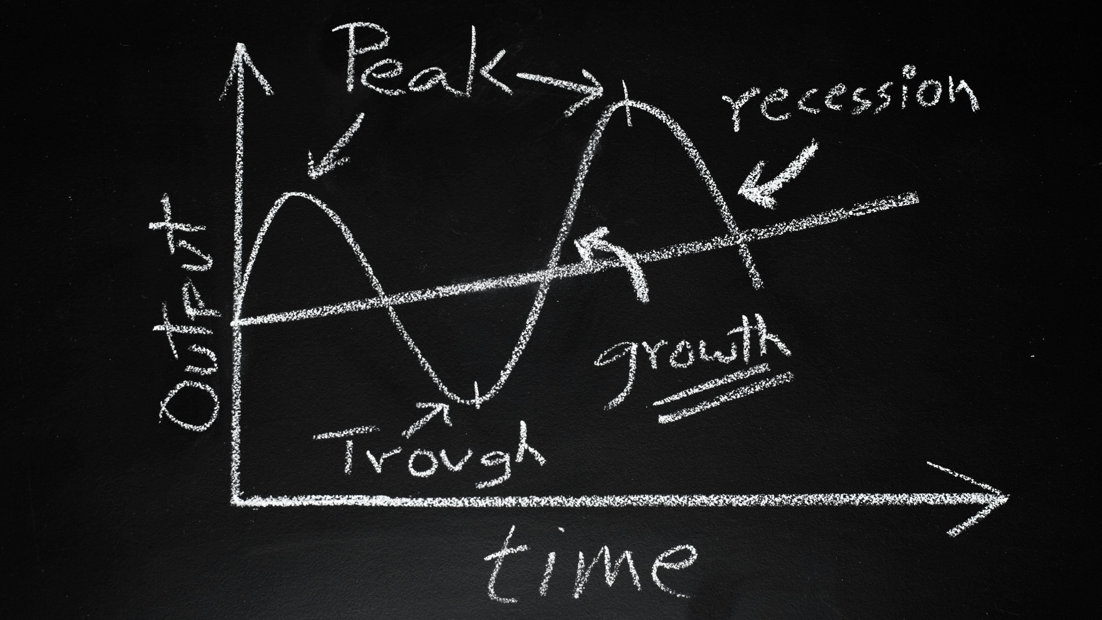 How economic swings dictate practice value | Dental Economics